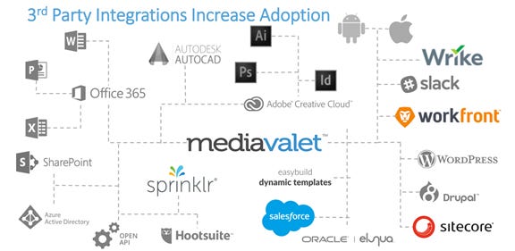 Media-Valet: The King of Digital Asset Management