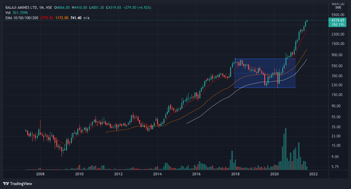 The most powerful catalyst for stocks - by Prabhakar Kudva