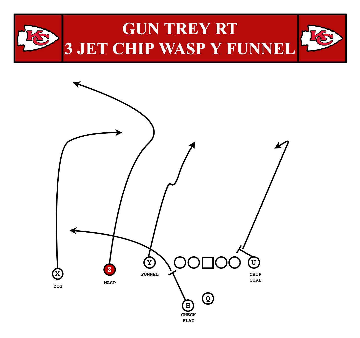 WCF Film room: Teams finding success in a copycat league with these ...