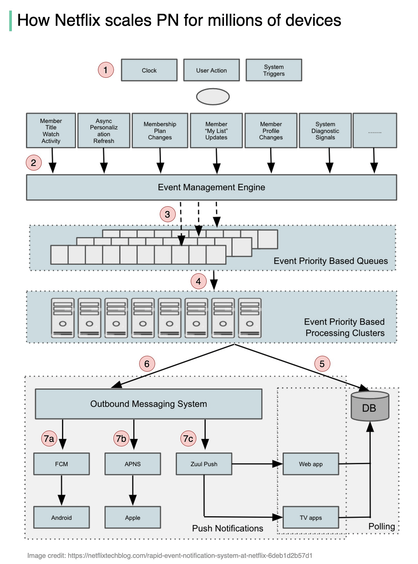 EP20: How SQL works under the hood. Also... - by Alex Xu