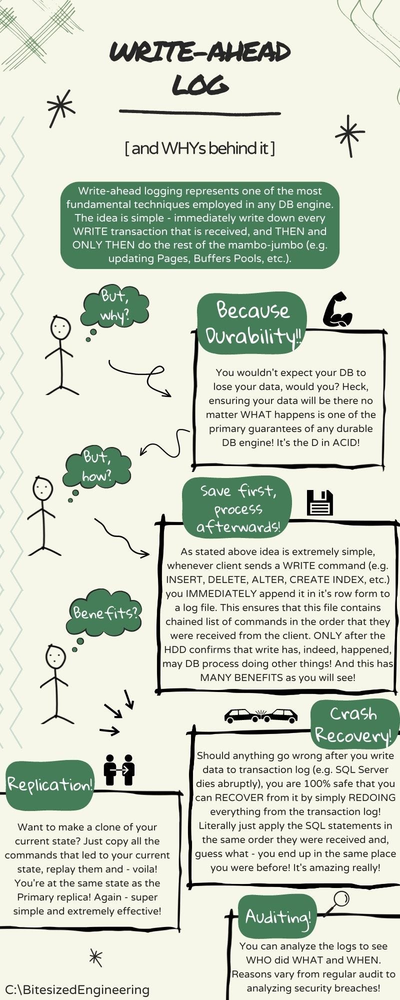 A Word Or Two About Write Ahead Logging