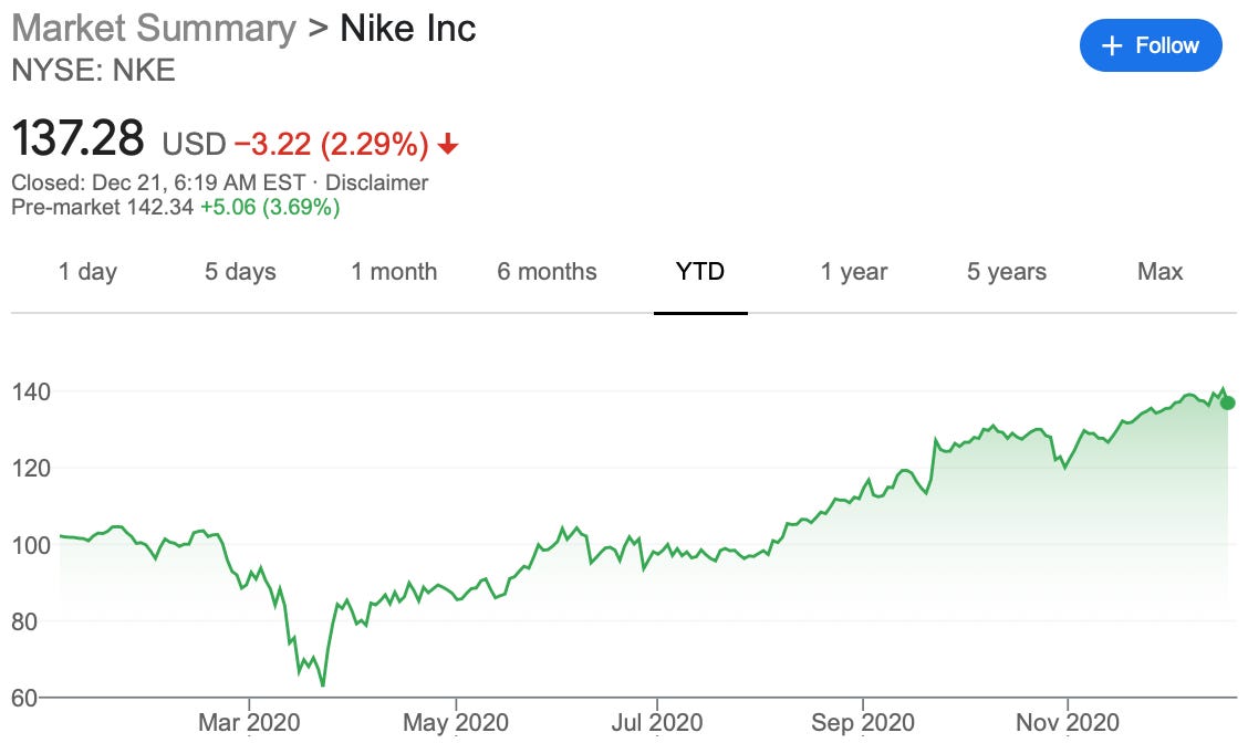 Nike: A Continued Commitment To Digital Transformation