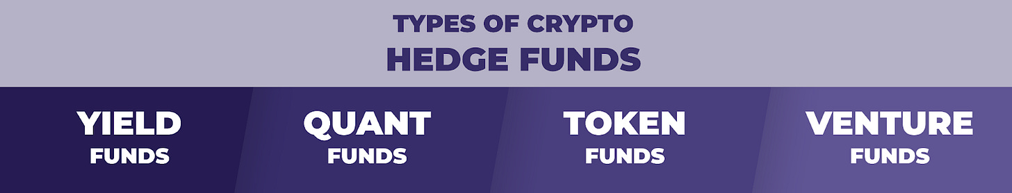 Crypto Hedge Funds - An Ecosystem Map - by Ryan Allis