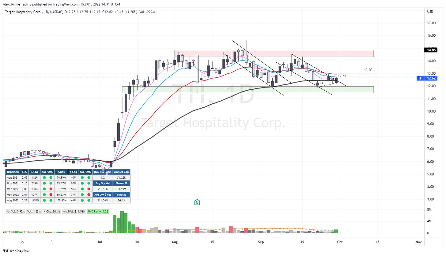 TRADING TERMS/CONCEPTS BEGINNER GUIDE (WIKI/GLOSSARY) 🔖