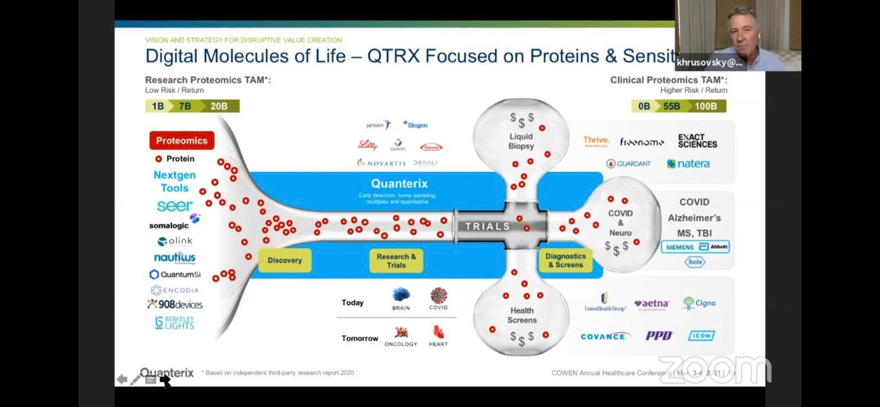 Quanterix - by Nava Whiteford - ASeq Newsletter