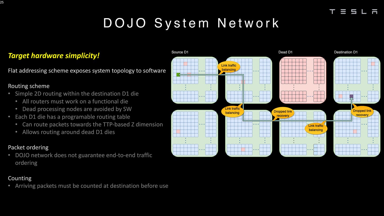 Tesla’s Dojo Supercomputer Deep Dive - by Dr. Ian Cutress