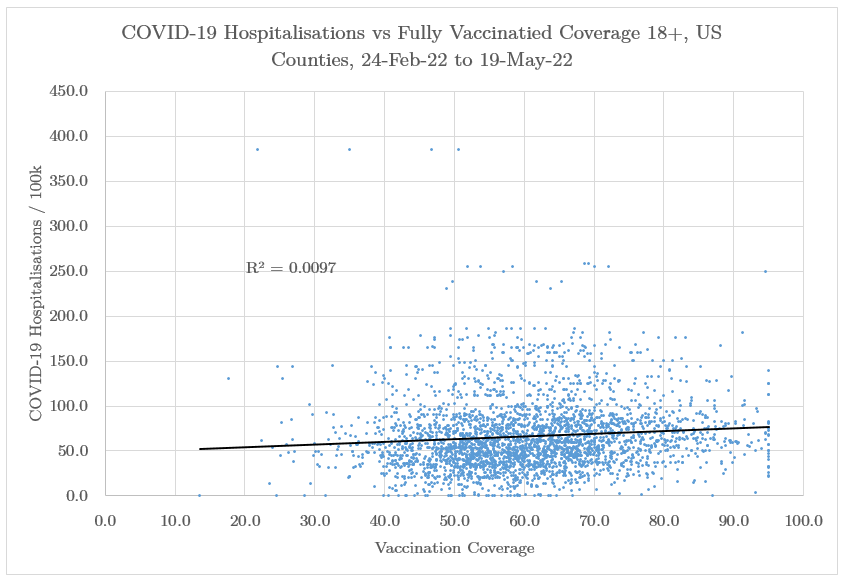 Do the COVID-19 injectables (aka "vaccines") reduce COVID-19 ...