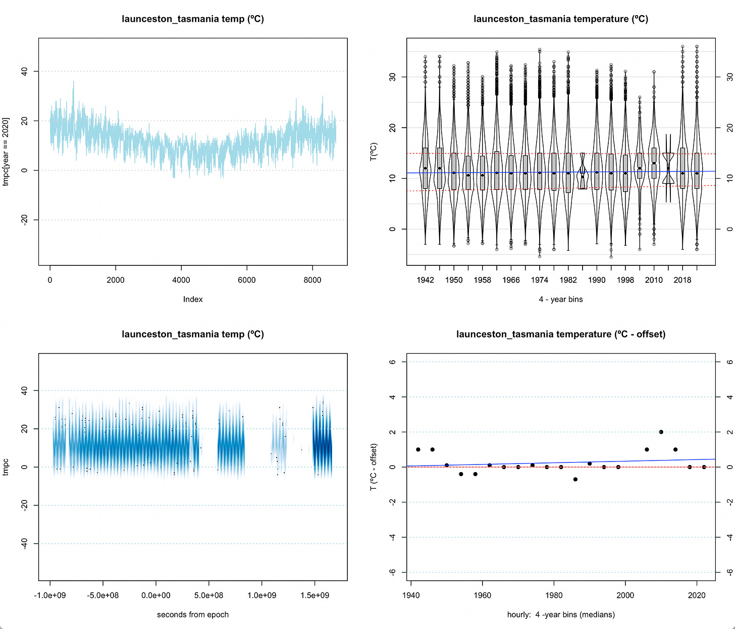 Hot or Not? - by creon levit - Mutual Information