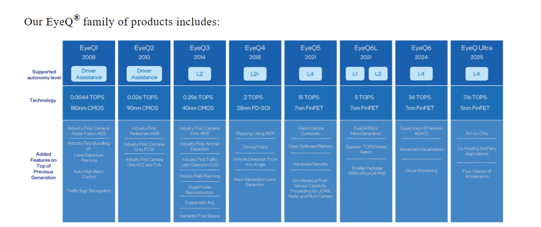 Mobileye S-1 Teardown - by Doug O'Laughlin