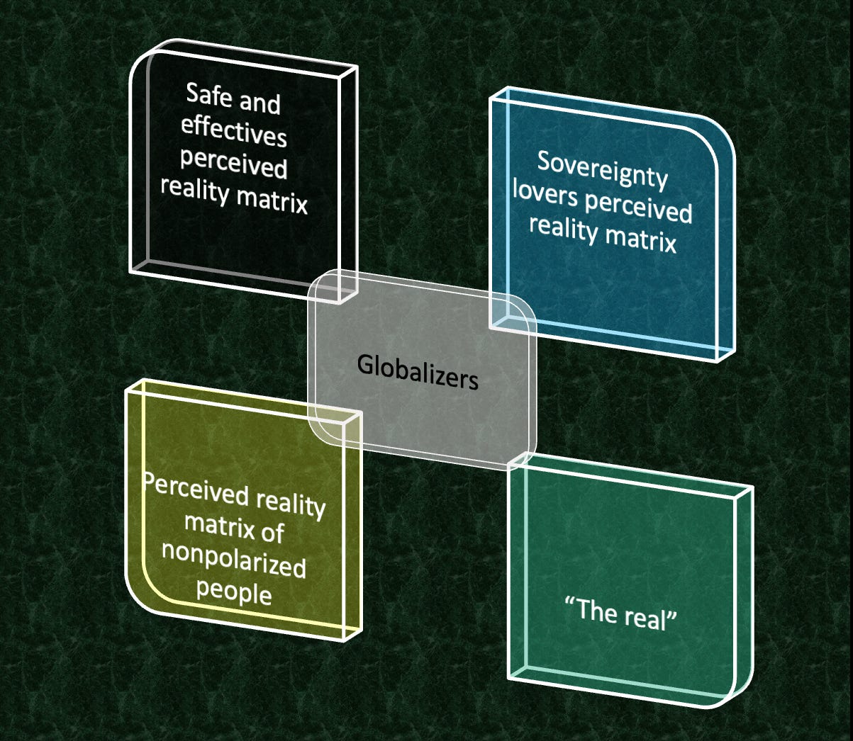 Are we in a perceived reality matrix of another's creation?