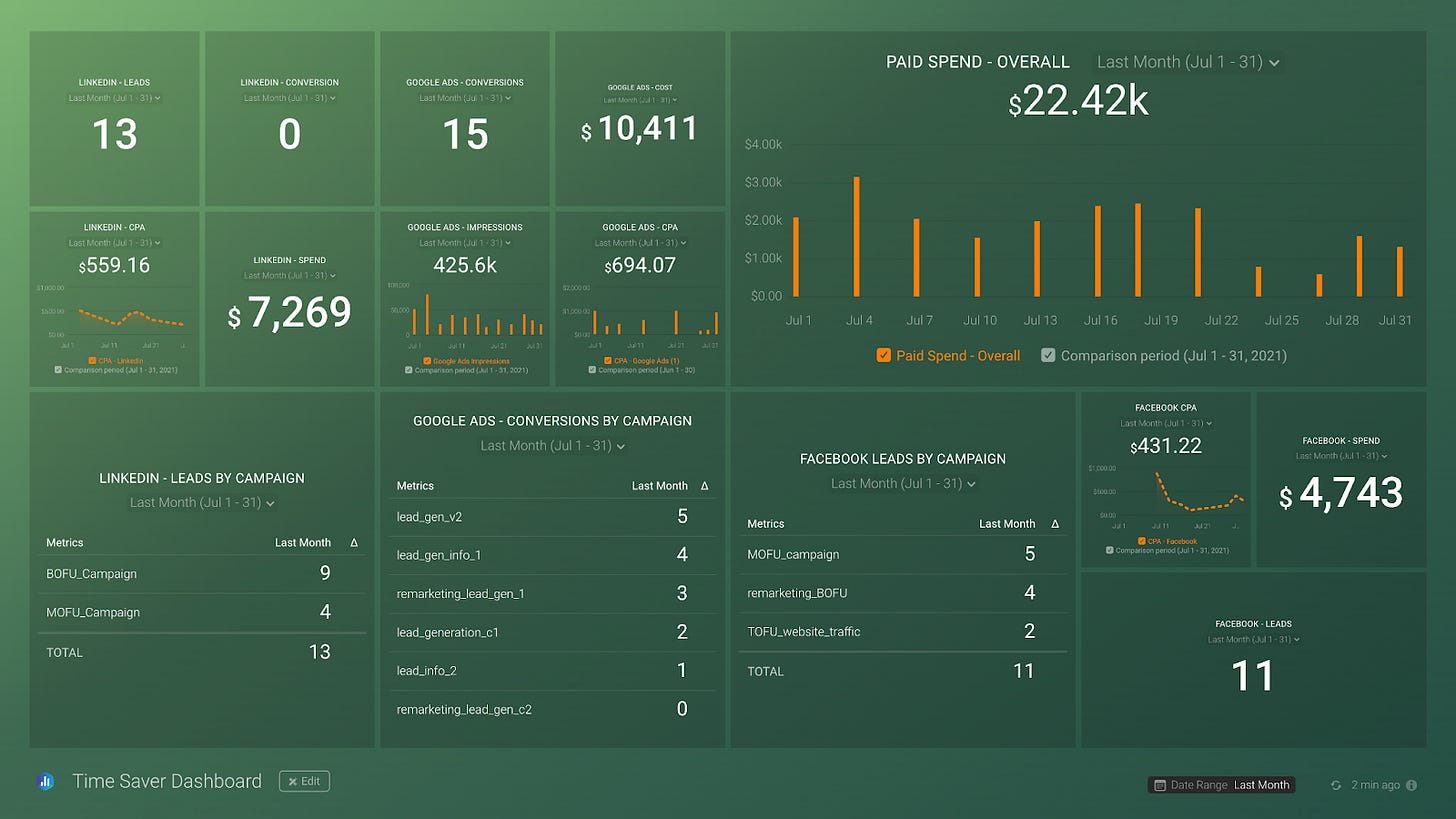 Optimizing Performance with Databox: A Powerful Data Visualization Tool ...