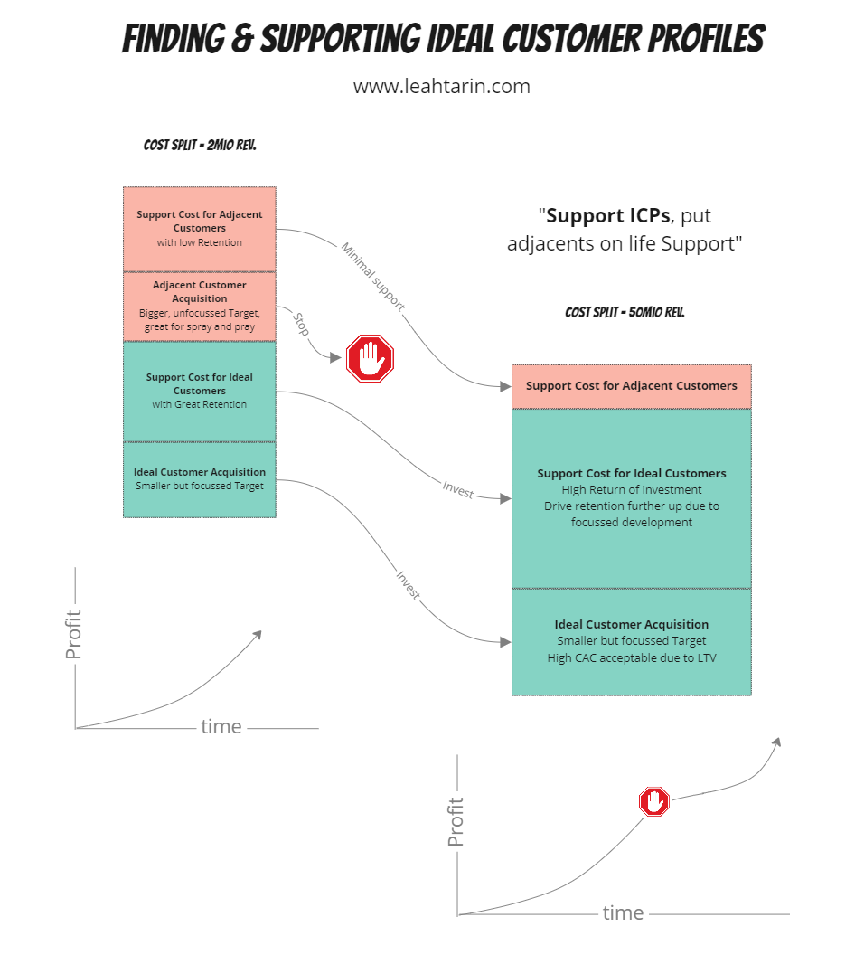 Leah's Product Market Fit Guide 2.0 - by Leah Tharin