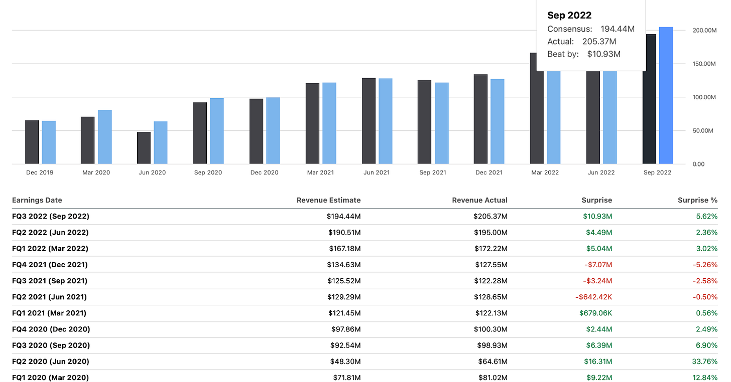 Writeup on Progyny ($PGNY) - by Jonah Lupton