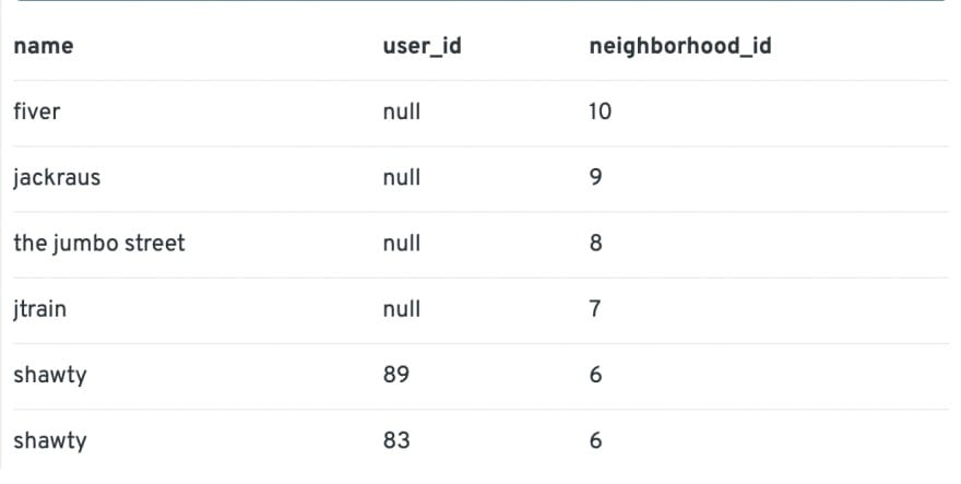 3 SQL Interview Tips And Questions For Data Scientists And Data Engineers