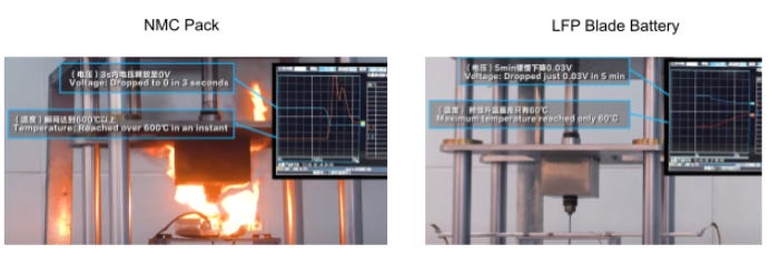 LFP Blade Battery - Deep Dive - TECHtricity