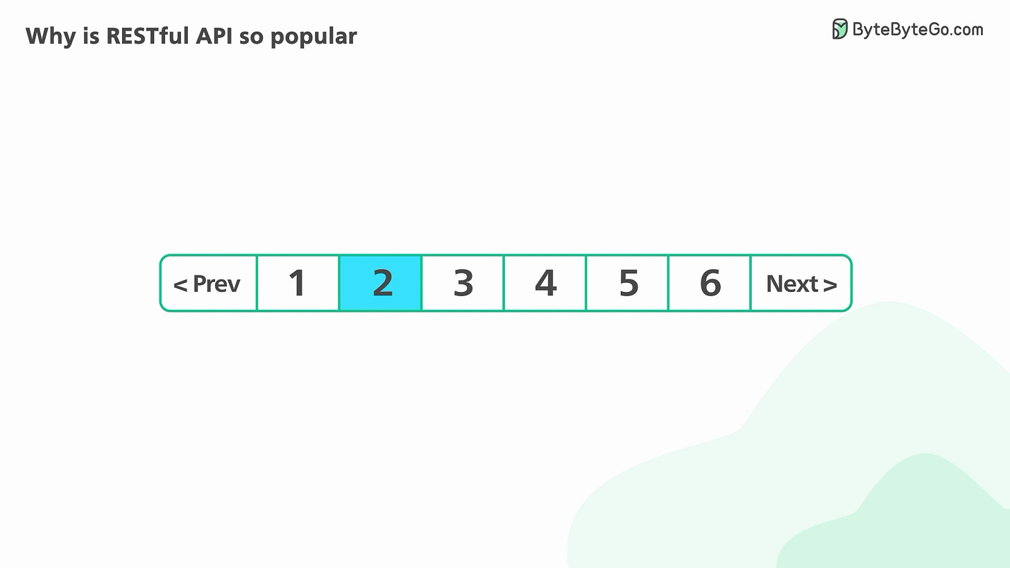 Why is RESTful API so popular? - by Alex Xu Why is RESTful API so popular? - by Alex Xu