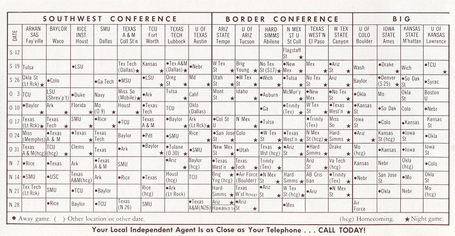 60+ Years of College Football Conference Realignment