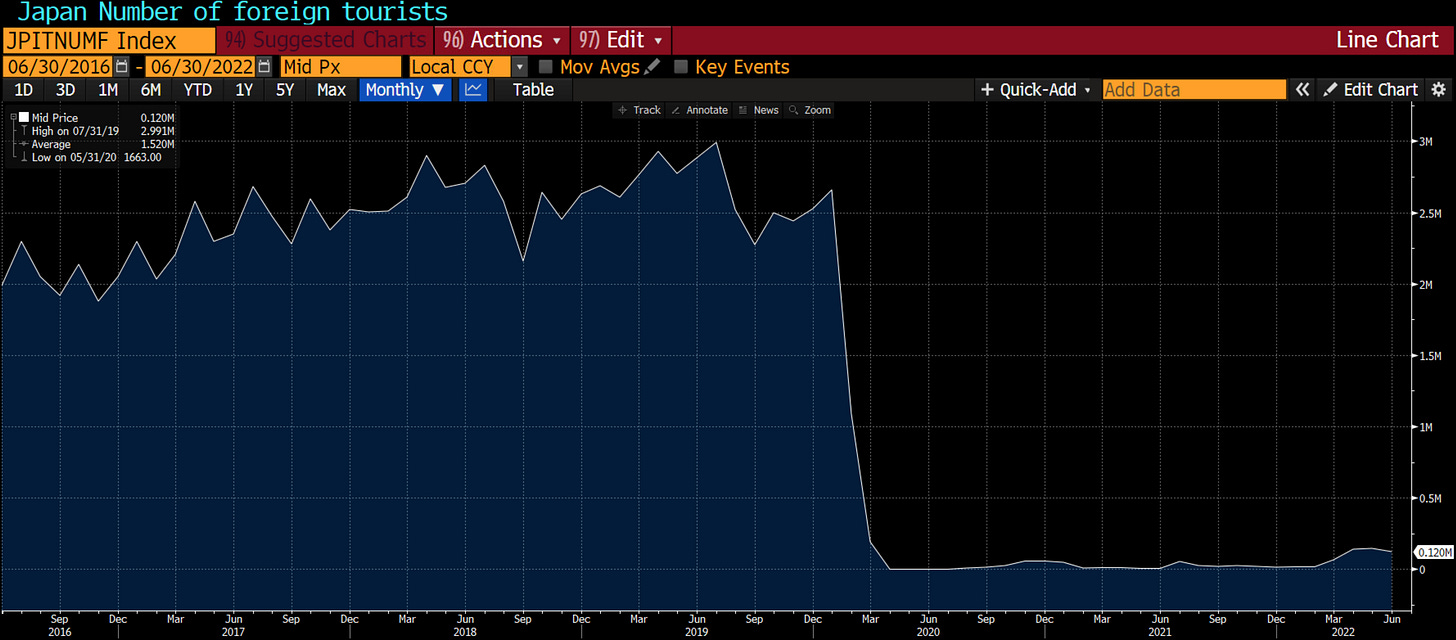 Good Time to Invest in the Japanese Stock Market? - iFE - Investments ...