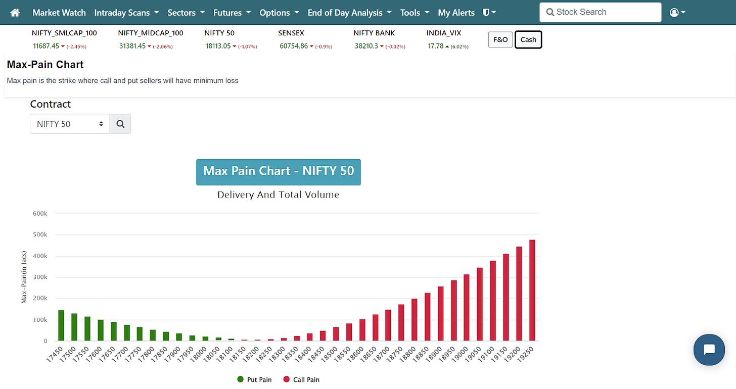 Max Pain Chart - Intradaystockscreener’s Newsletter