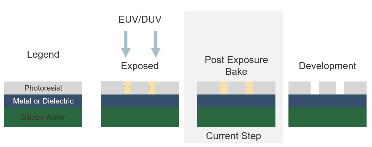 Semi cap Primer Series: Lithography and ASML