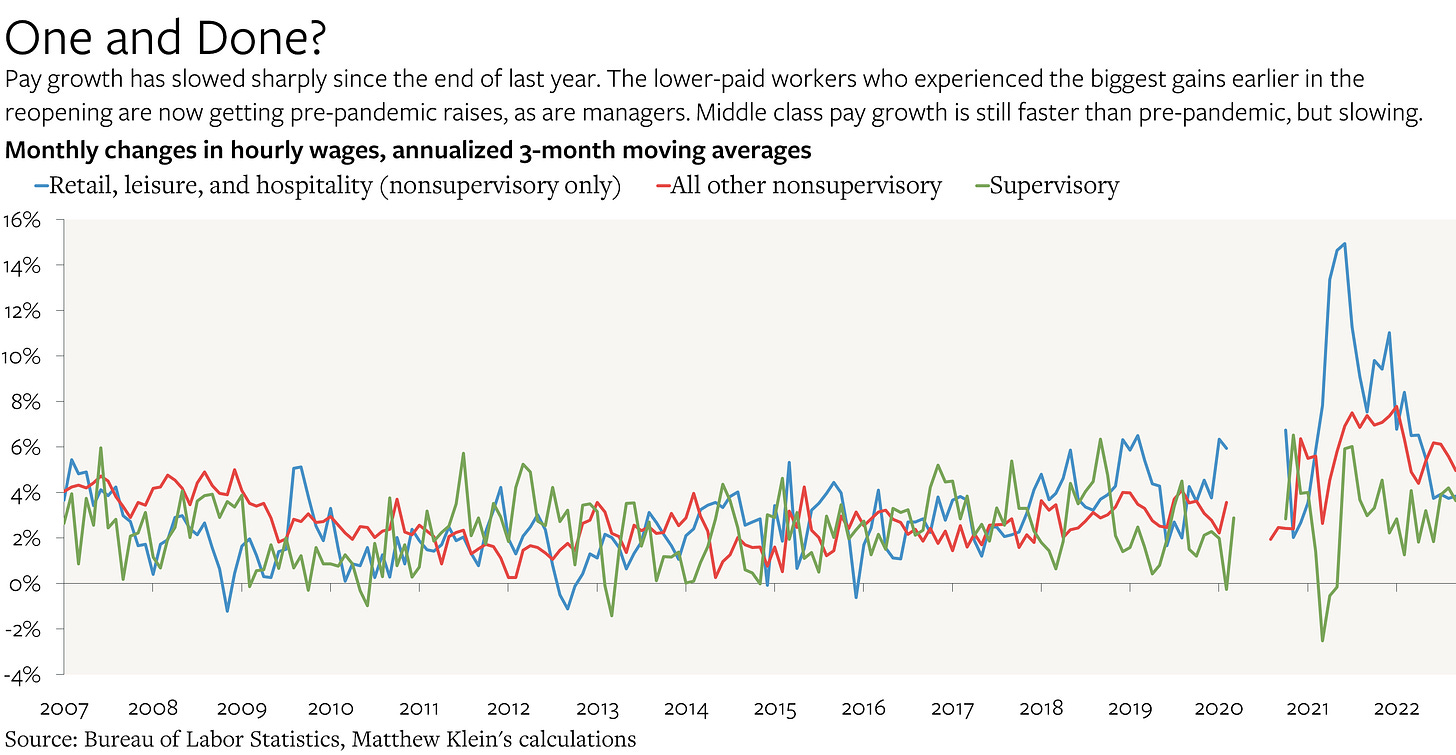 Wages, Prices, and Taming U.S. Inflation
