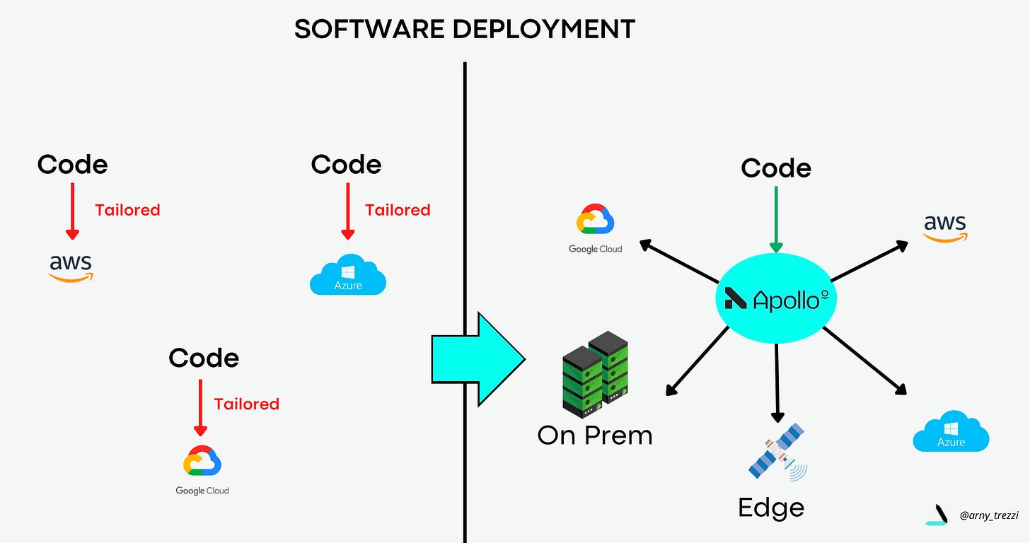 Palantir's Apollo, the Trojan Horse