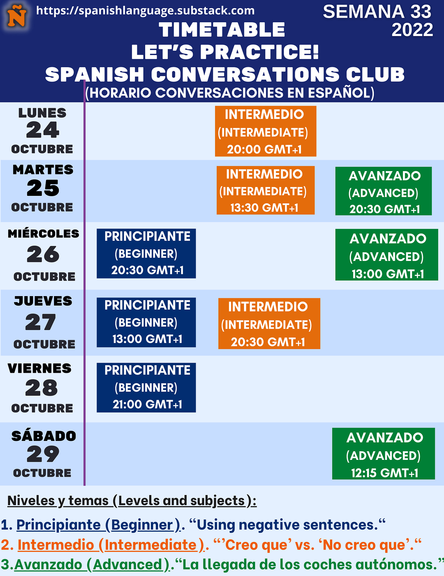 Free Spanish Language Conversation Club, Week 33.