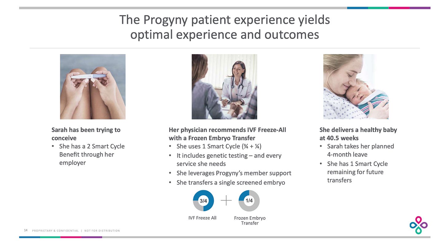 Writeup on Progyny ($PGNY) - by Jonah Lupton