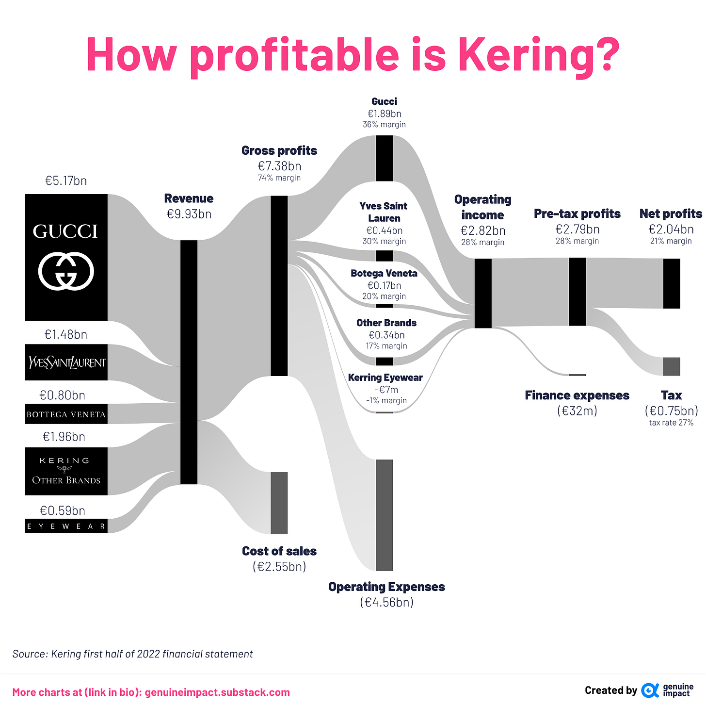 6 new charts on luxury stocks - part 1 - by Truman
