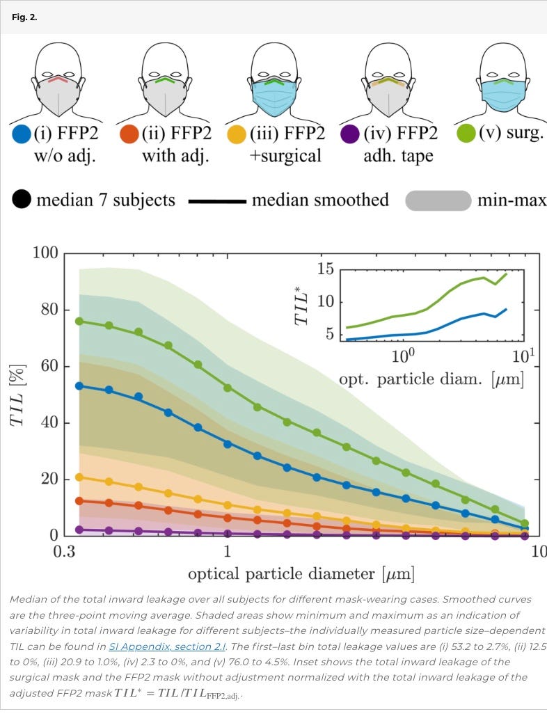 The science behind masks and their use - by Bill Comeau