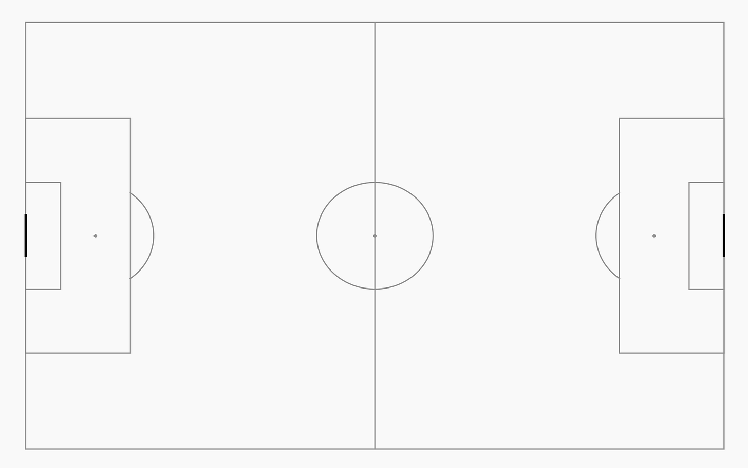 Getting Started with StatsBomb Data in R