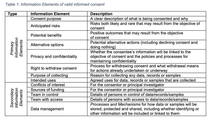 What IS consent? - by Mr Law, Health and Technology
