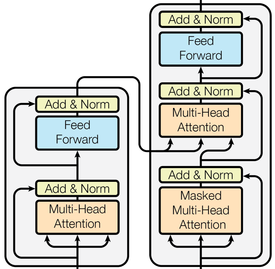Vision Transformers - by Cameron R. Wolfe, Ph.D.