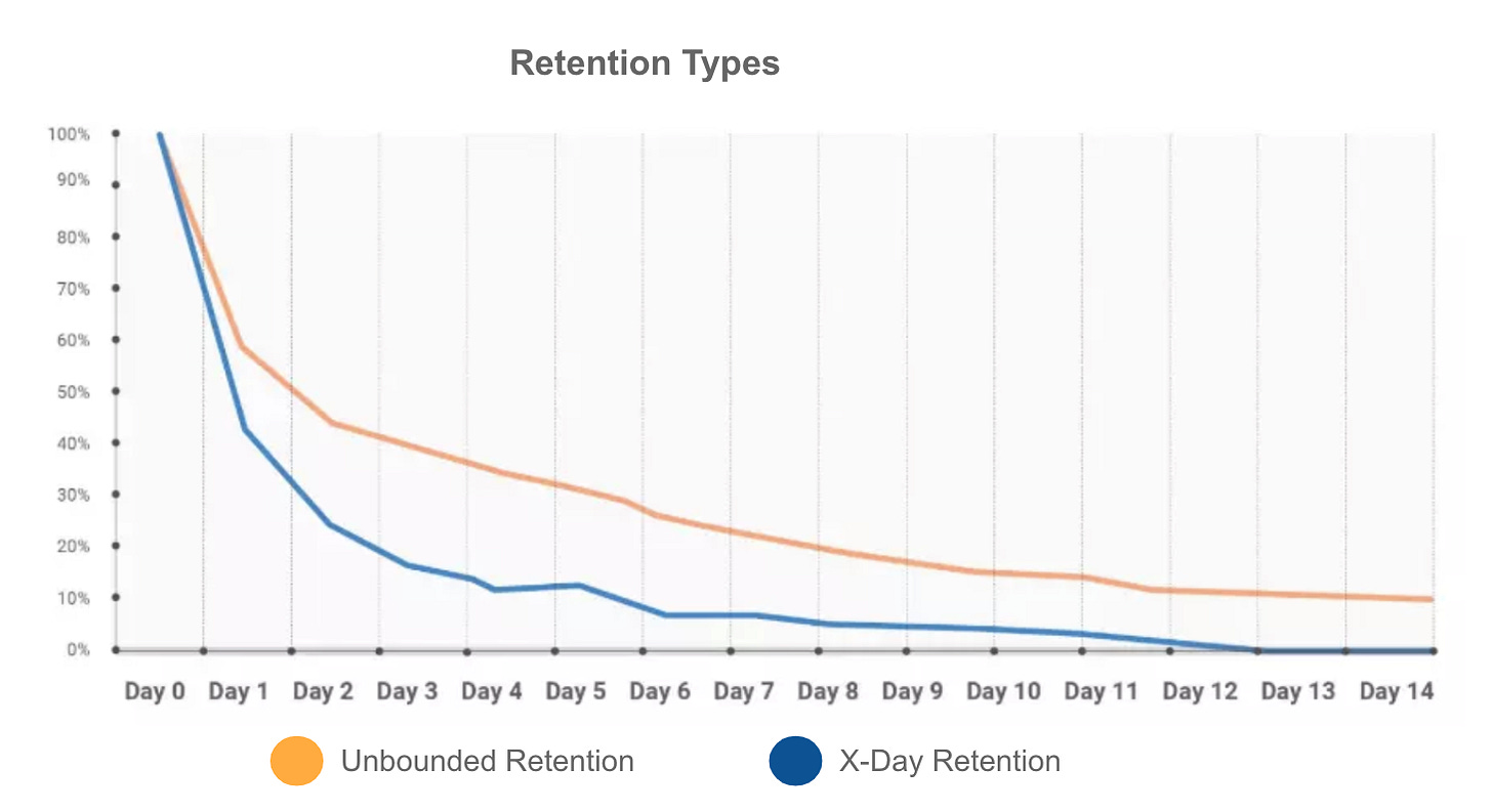 How to measure cohort retention - by Olga Berezovsky
