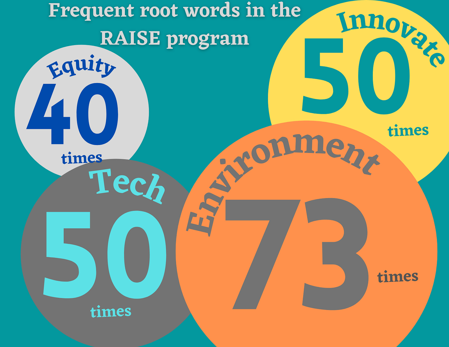 $1.5 billion in federal infrastructure grants are now available. Here’s ...
