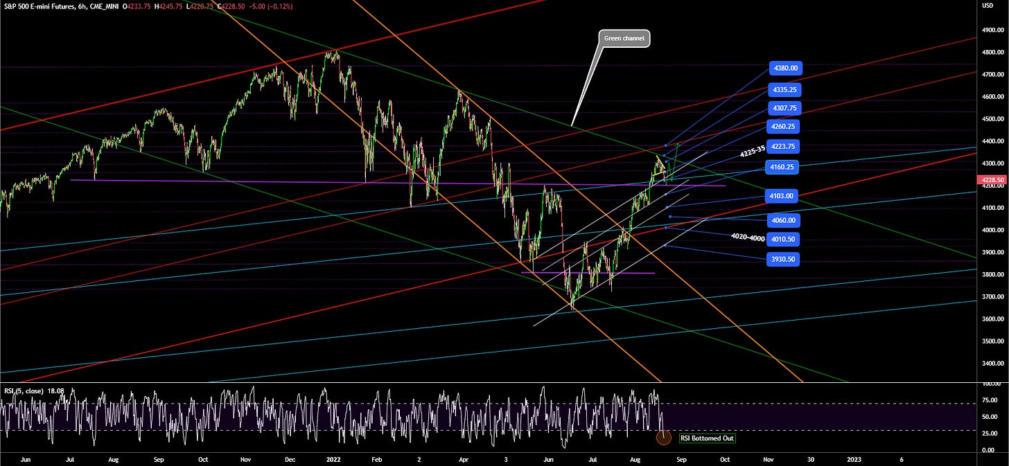 Breakdown Friday For SPX: Big Week Upcoming. August 22nd Plan