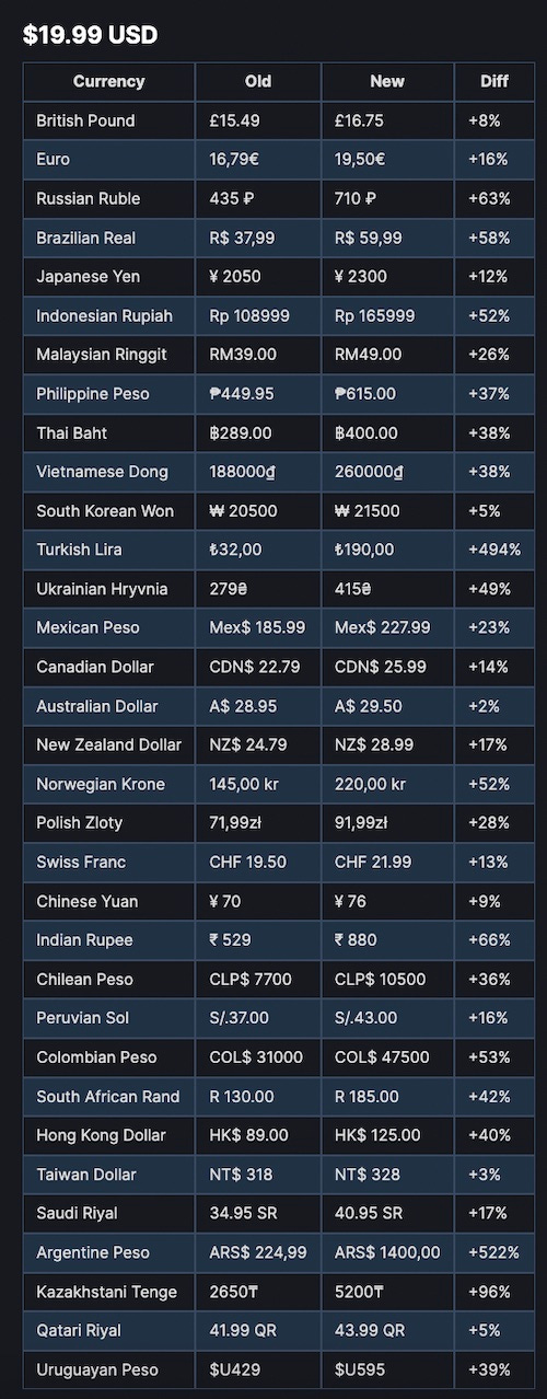 Steam's regional pricing changes: a big deal?