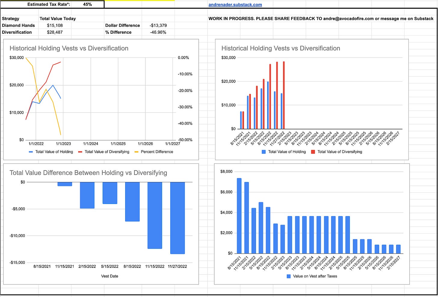 RSU Dashboard and Equity Compensation Tracker