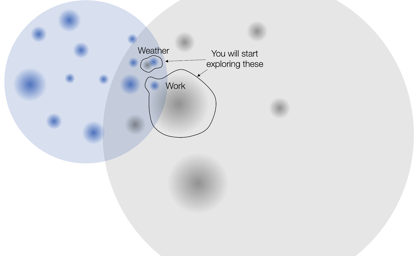 The Tree of Knowledge - by Tomas Pueyo