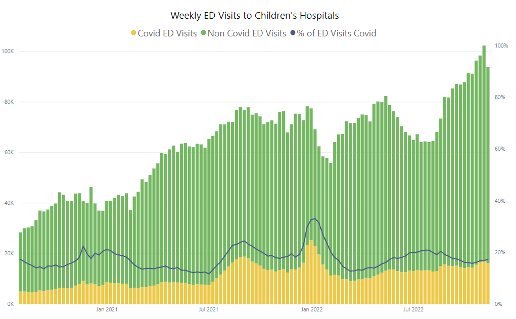 Pediatric Respiratory Illness Observations