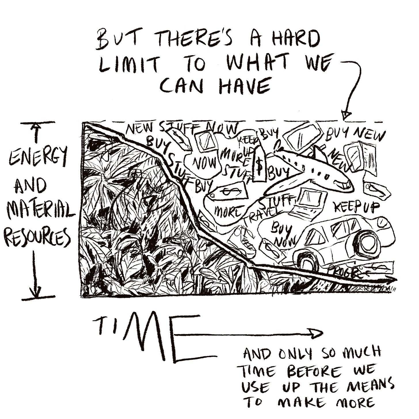 Degrowth - by Tara Black - Tara Comics