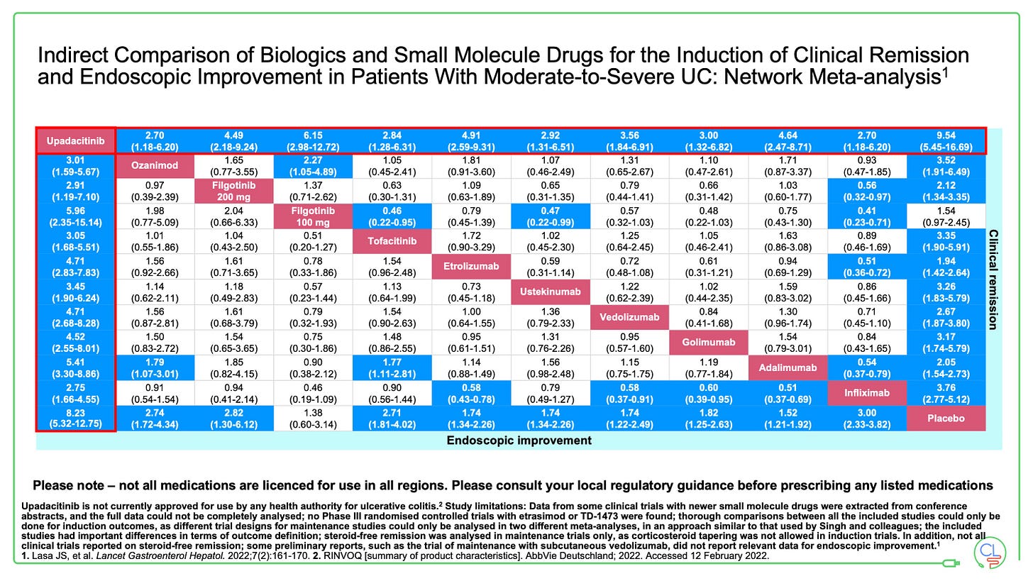 JAK inhibitors in IBD - by Charlie Lees - Atomic IBD