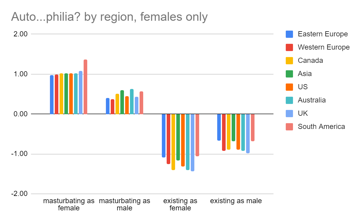 Everyone Has Autogynephilia - by Aella - Knowingless