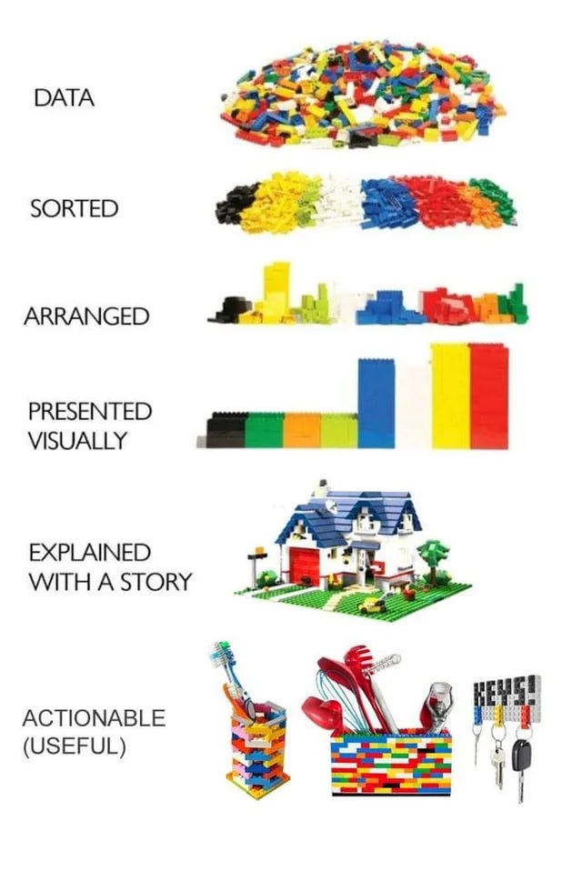 Changing the narrative on attendance data