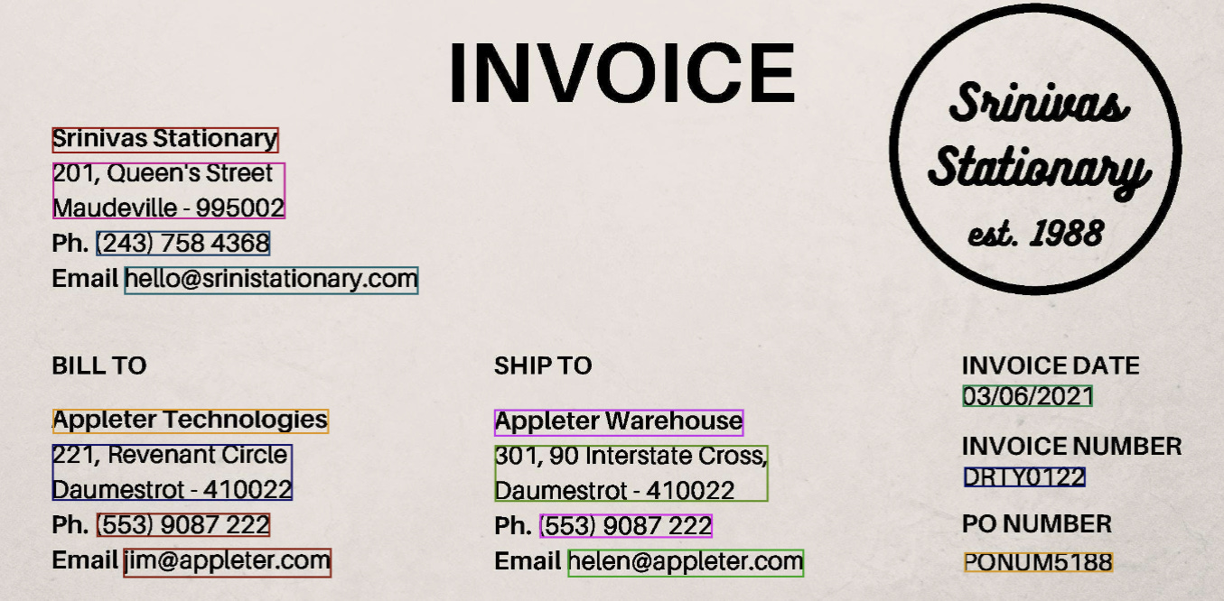 What is Intelligent Document Processing and How LayoutLM's Pre-Trained ...