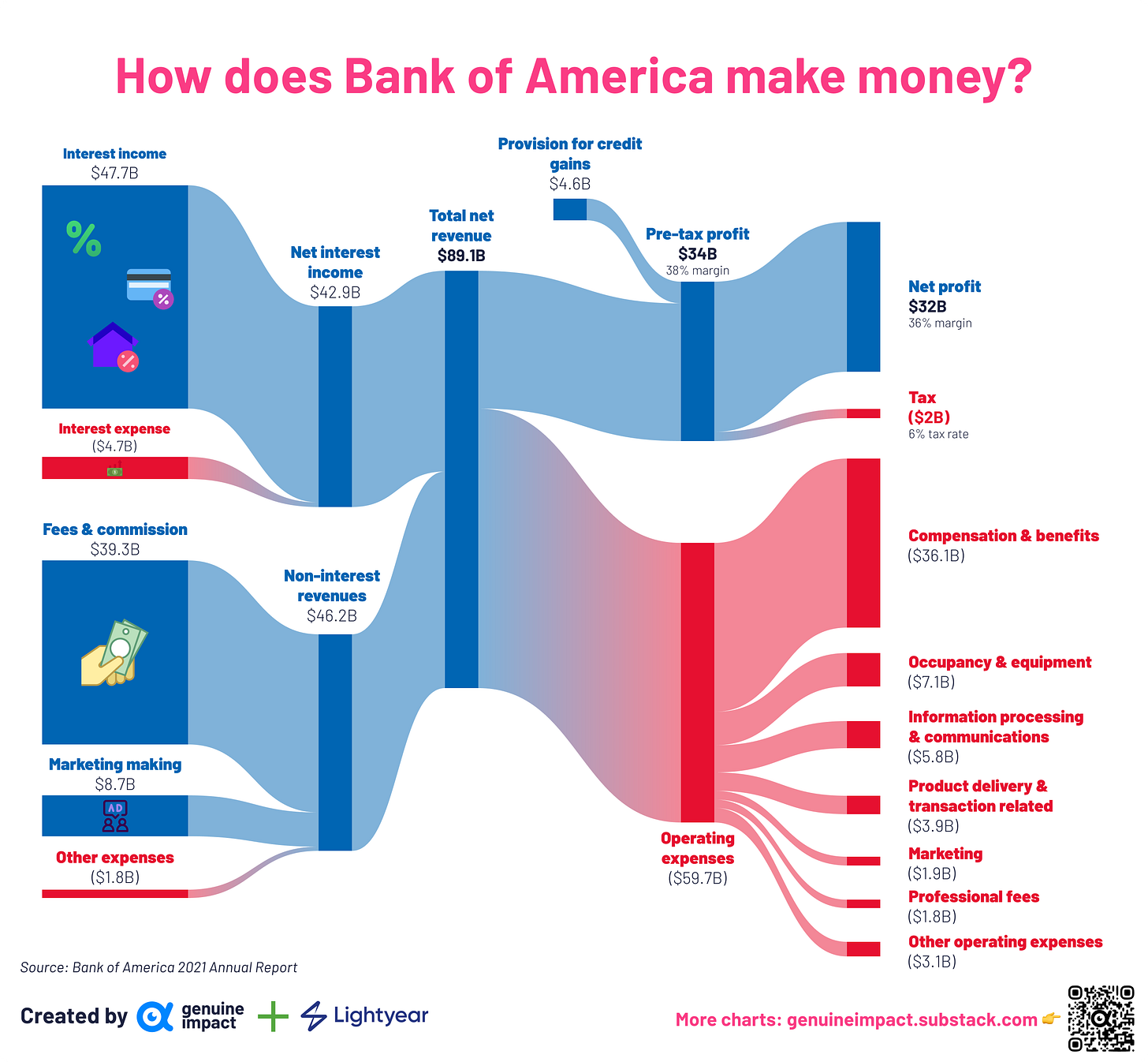5 new charts - banking stocks 101 + a bonus chart on ETFs
