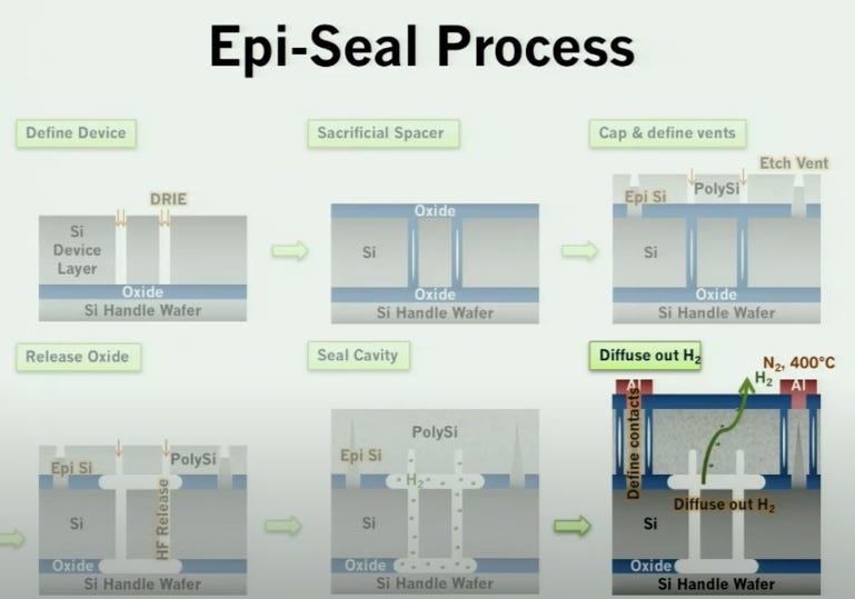 It's High Time to look at SiTime - by Doug O'Laughlin