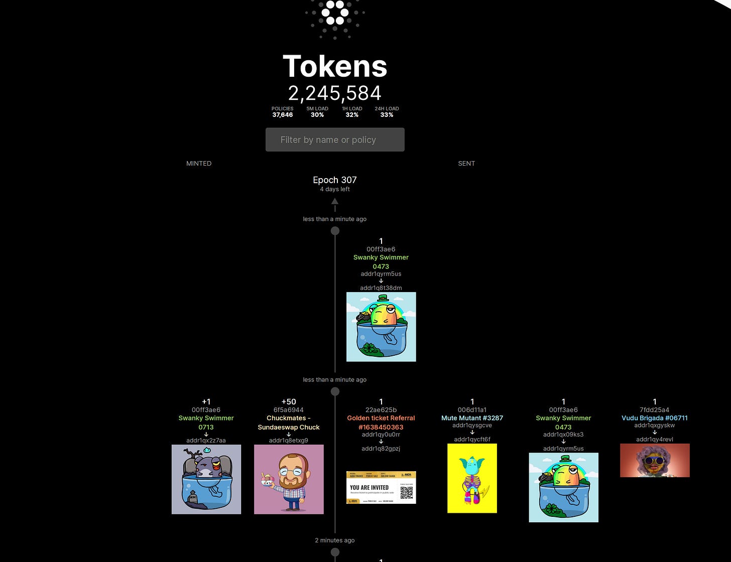 The Ultimate List of CNFT tools - by Rob