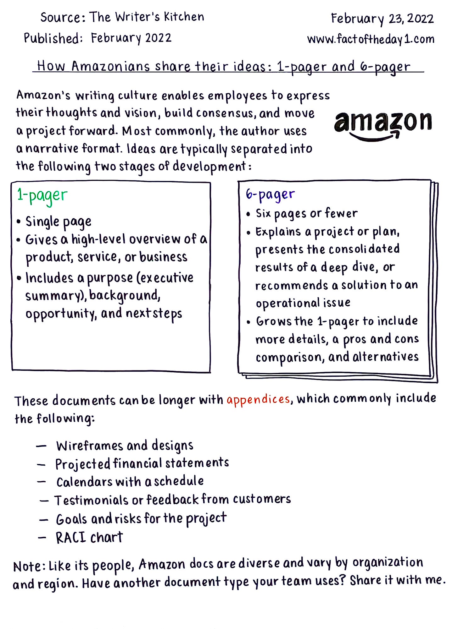 February 23: How Amazonians share their ideas: 1-pager and 6-pager