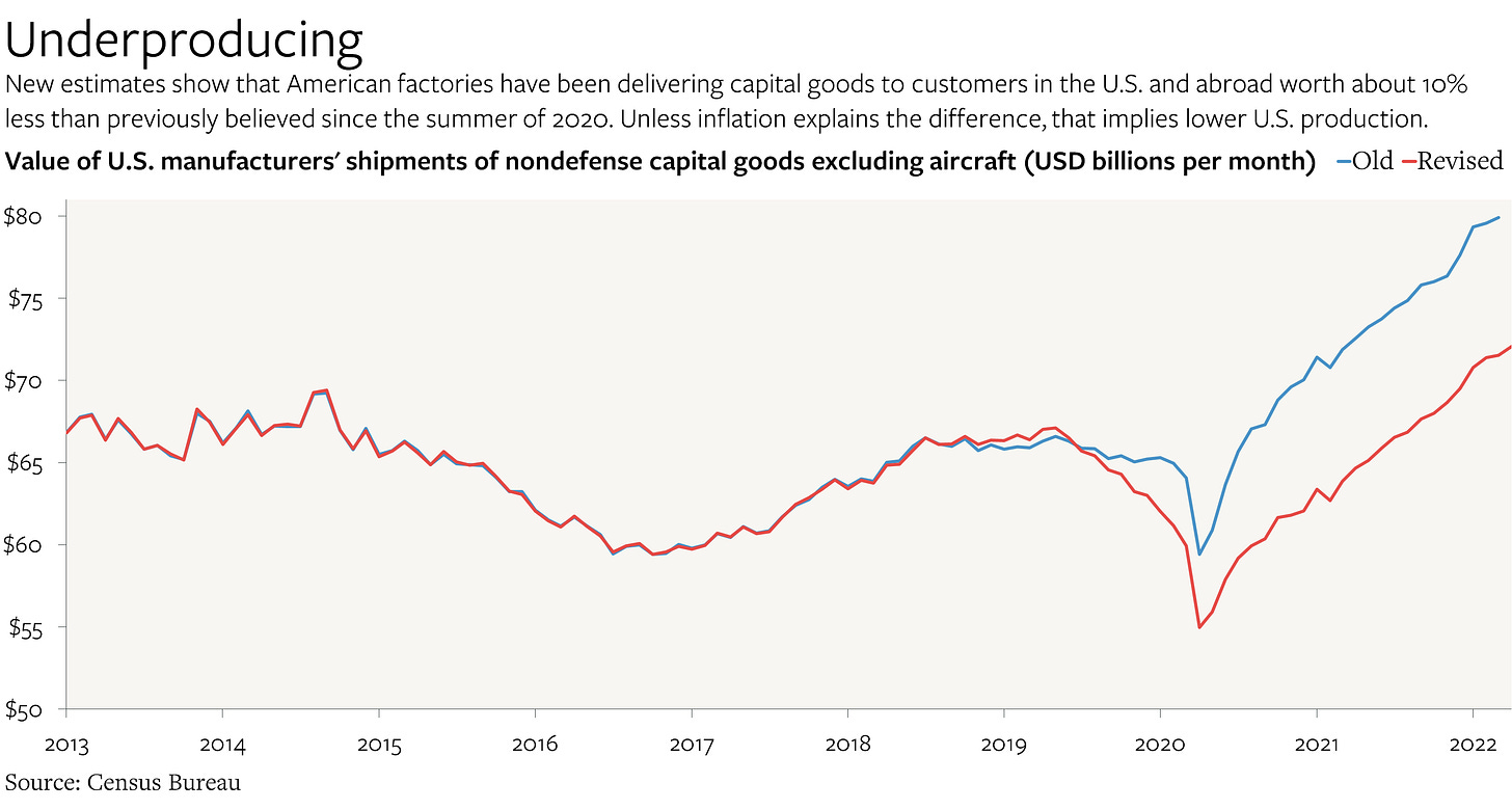 U.S. Economic Data Aren't Adding Up - by Matthew C. Klein